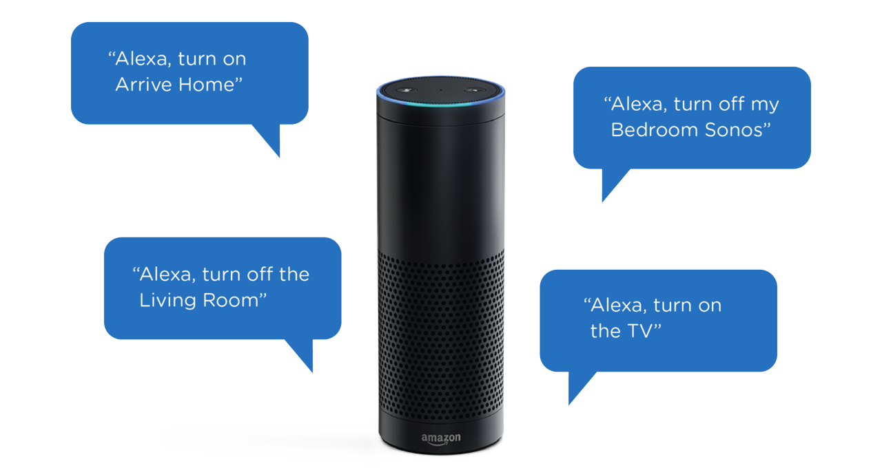 Our Smart Home - Living Resources Albany, NY